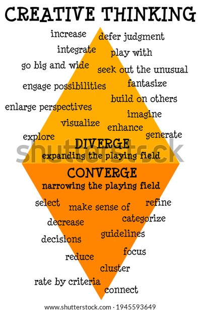 Describing Countless Aspects Creative Thinking Stock Illustration ...
