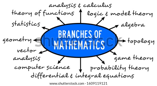 Describing Different Branches Mathematics Stock Illustration 1609119121 ...