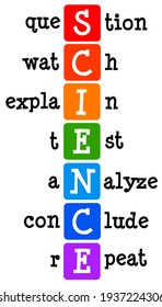 62 Steps Scientific Method Images, Stock Photos & Vectors | Shutterstock