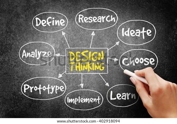 Design Thinking Mind Map Concept On Stock Illustration 402918094 ...
