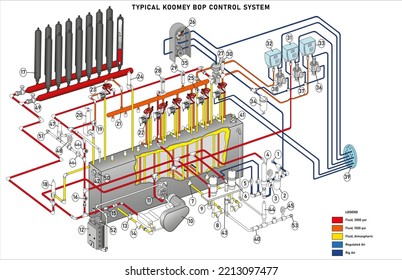 Detailed Schematic Bop Control Unit Koomey Stock Illustration ...