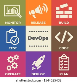 1,117 Dev Ops Images, Stock Photos & Vectors | Shutterstock