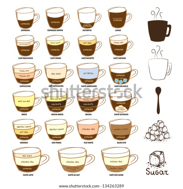 Diagram Types Coffee Stock Illustration 134263289 Diagram Types Coffee Stock Illustration 134263289