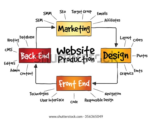 Diagram Website Production Process Elements Presentations 스톡 일러스트 ...