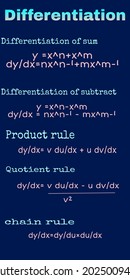 Differentiation Formulas When We Solve Differentiation Stock ...
