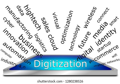 Digitization Wordcloud 3d Illustration Stock Illustration 1280238526 ...
