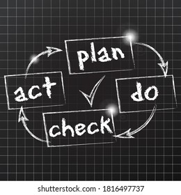 Draws Acronym Pdca Plan Do Check Stock Illustration 1816497737 ...