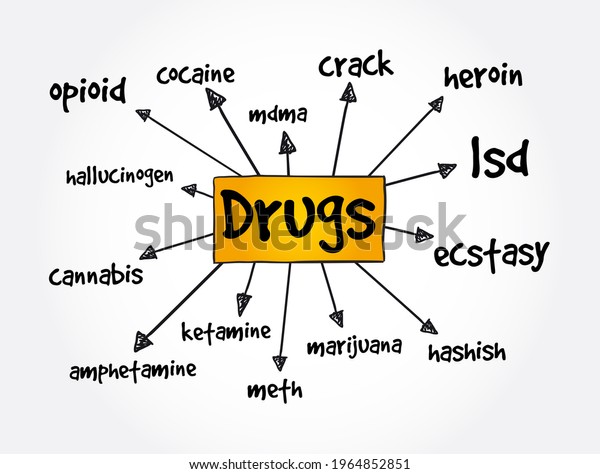 Drugs Mind Map Concept Presentations Reports Stock Illustration ...