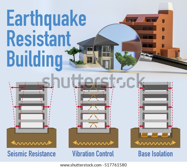 Earthquake Resistant Structure Contrast Diagram Seismic 库存插图 517761580 ... Earthquake Resistant Structure Contrast Diagram Seismic 库存插图 517761580 ...