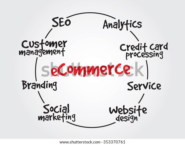 Ecommerce Flow Chart Proces Business Concept Stock Illustration ...