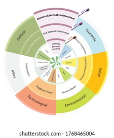 371 Skill ecosystem Images, Stock Photos & Vectors | Shutterstock