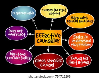 Effective Counselor Mind Map Advice Giving Stock Illustration 754713298 ...