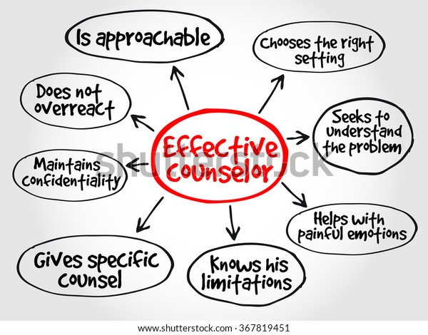 Effective Counselor Mind Map Advice Giving 스톡 일러스트 367819451 | Shutterstock