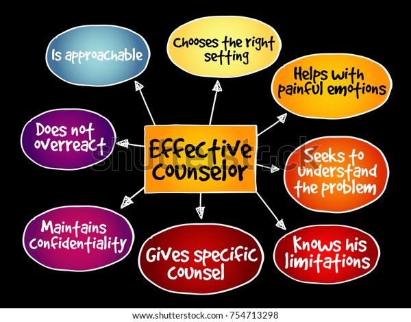 Effective Counselor Mind Map Advice Giving Stock Illustration 754713298 ...