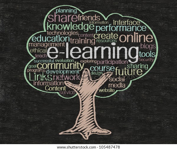 Elearning Concept Words Tag Cloud Written Stock Illustration 105487478 ...