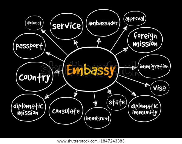 Embassy Mind Map Concept Presentations Reports Stock Illustration ...