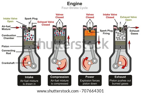 Engine Four Stroke Cycle Infographic Diagram Stock Illustration ...