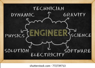 Volunteer Mind Mapping Hand Drawn Style Stock Photo 594230195 ...