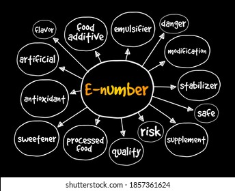 Cosmology Mind Map Concept Presentations Reports Stock Vector (Royalty ...