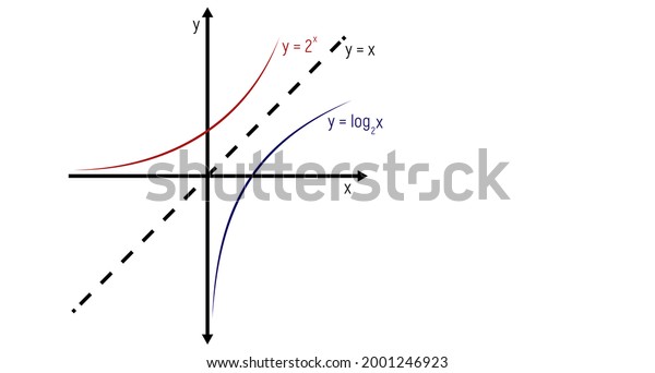 Exponential Graph Drawing Related Logarithmic Equation Stock ...