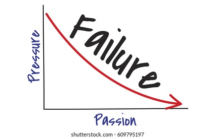Failure Word Graph Concept Stock Illustration 609795197 | Shutterstock