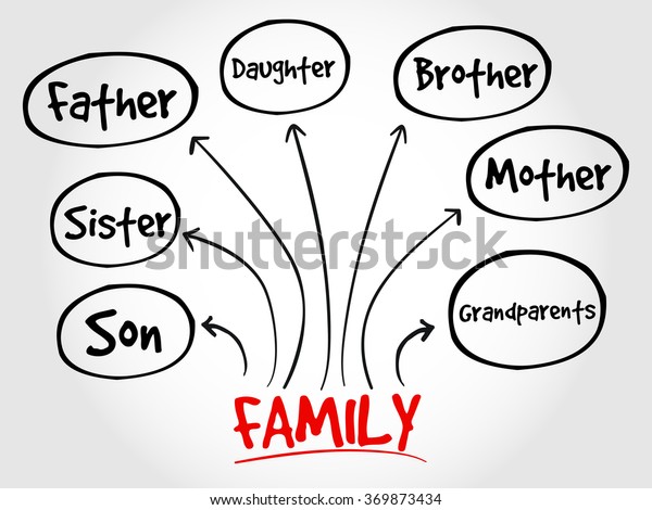 Family Mind Map Concept Stock Illustration 369873434 | Shutterstock