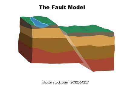 360 Normal Fault Images, Stock Photos & Vectors | Shutterstock