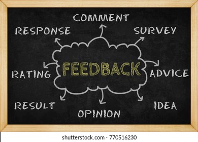 Volunteer Mind Mapping Hand Drawn Style Stock Photo 594230195 ...