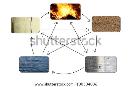 Five Elements Fire Earth Metal Water Stock Illustration 100304036 ...
