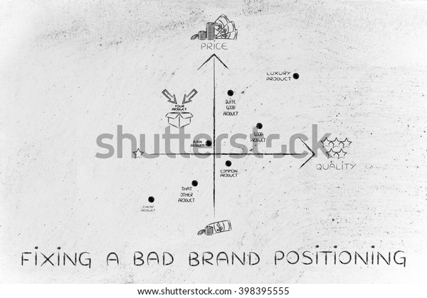 Fixing Bad Brand Positioning Map Featuring Stock Illustration 398395555 ...