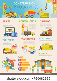 Garbage Collection Waste Recycling Waste Segregation Stock Vector ...