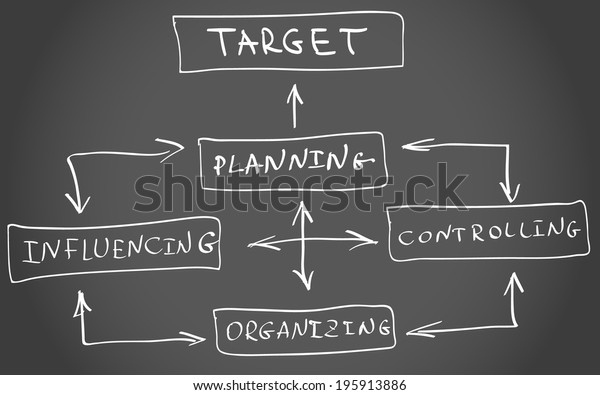 Flow Chart Four Functions Management Black Stock Illustration 195913886 ...