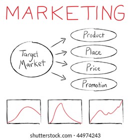 Flow Chart Illustrating Basics Target Marketing Stock Illustration ...