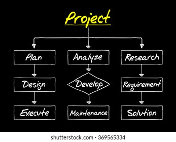 Flow Chart Project Process Diagram Business: ภาพประกอบสต็อก 369565334 ...