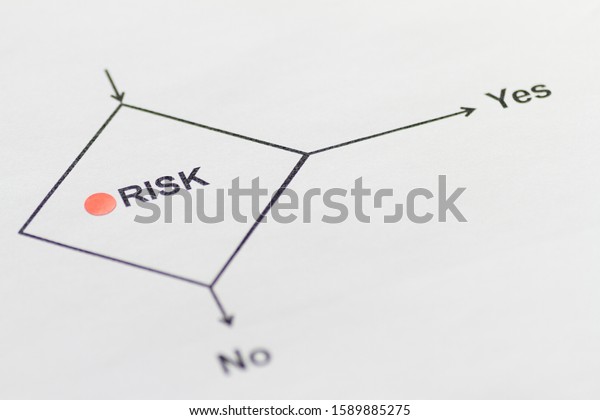 Flow Chart Risk Management Stock Illustration 1589885275 | Shutterstock