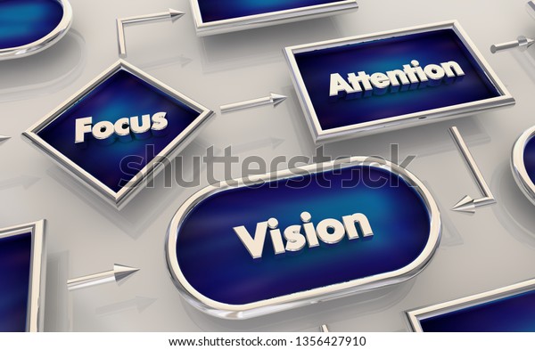 Focus Attention Vision Flowchart Process Map Stock Illustration 1356427910
