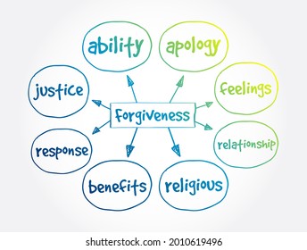 Forgiveness Mind Map Concept Presentations Reports Stock Illustration ...