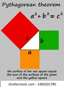 Pythagorean theorem Images, Stock Photos & Vectors | Shutterstock