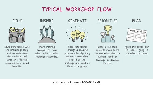 Framework Describing Effective Structure Business Workshop 스톡 일러스트 ...