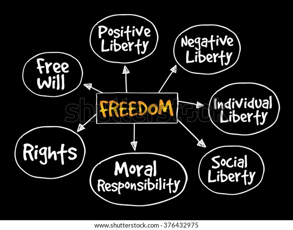 Freedom Mind Map Business Concept Stock Illustration 376432975 ... Freedom Mind Map Business Concept Stock Illustration 376432975 ...