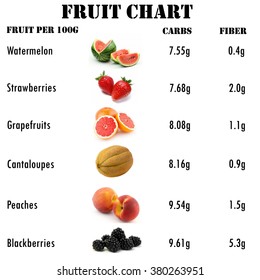 Calorie Fruit Chart Calories Per Fruit Stock Photo 797159536 | Shutterstock
