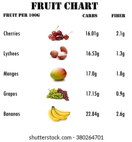 Calorie Fruit Chart Calories Per Fruit Foto Stok 797159536 | Shutterstock