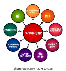 Futuristic Mind Map Process Technology Concept Stock Illustration ...