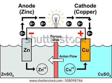 Galvanic Cell Simple Easy Understand Zinc 库存插图 508098766 - Shutterstock