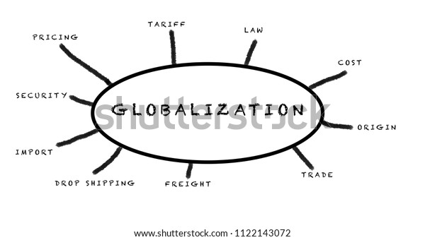 Globalization Diagram Illustration Stock Illustration 1122143072 ...