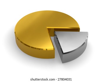 3,562 Gold pie chart Images, Stock Photos & Vectors | Shutterstock