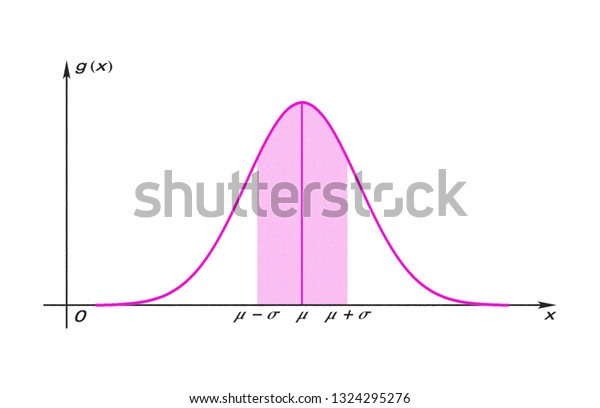 Graph Gauss Function Shaded Area Isolated Stock Illustration 1324295276