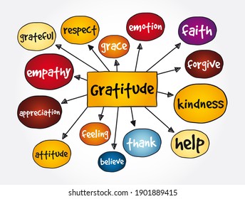 Integrity Mind Map Concept Presentations Reports Stock Illustration ...