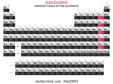 Halogens Periodic Table Elements 스톡 일러스트 96620893 | Shutterstock