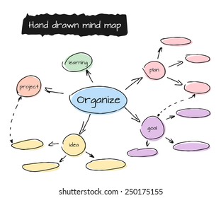 Hand Drawn Mind Map Flow Chart: vector de stock (libre de regalías ...